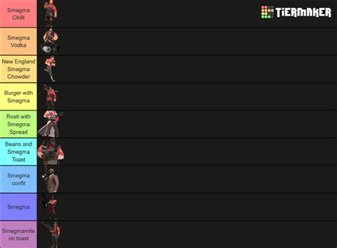 Tf2 Classes Favorite Foods Rtf2 Tf2 Classes Favorite Foods Rtf2