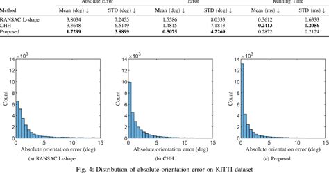 Figure 4 From An Efficient Convex Hull Based Vehicle Pose Estimation Method For 3d Lidar