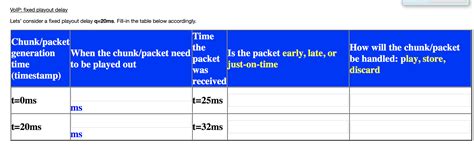 solved voip fixed playout delay lets consider a fixed