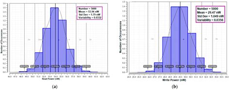 Sensors Free Full Text Energy Efficient And Variability Resilient