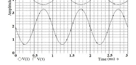 Magnetization As A Function Of Applied Field Note That Fig Is