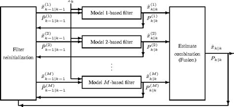 Figure 101 From Chapter 10 Engineer S Guide To Variable Structure