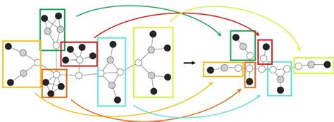 【图对称结构与冗余】symmetry in complex networks and spectral characteristics of network redundancy 知乎