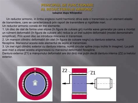 Ppt Principiul De Functionare Al Reductorului Armonic Adaptat Dupa