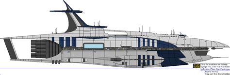 Cis Allocator Class Star Destroyer By Drova52 On Deviantart