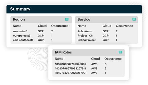 Cloud Cost Anomaly Detection