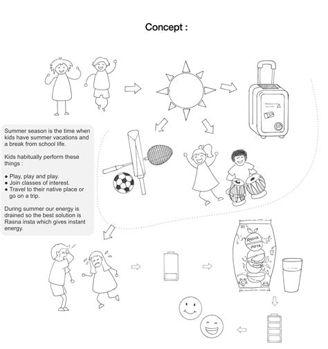 Rasna Mini Campaign Behance