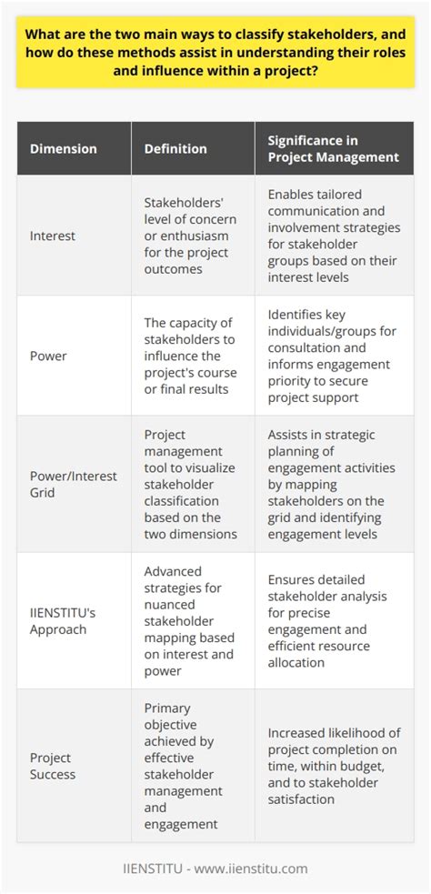 Leadership Categorizing Stakeholders Iienstitu