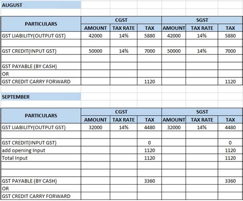 Input Tax Credit For Exam Chapter Input Tax Credit