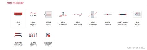 Echarts 按需加载处理echarts按需加载 Csdn博客