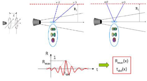 Scheme Of The Cross Correlation Measurements Download Scientific Diagram
