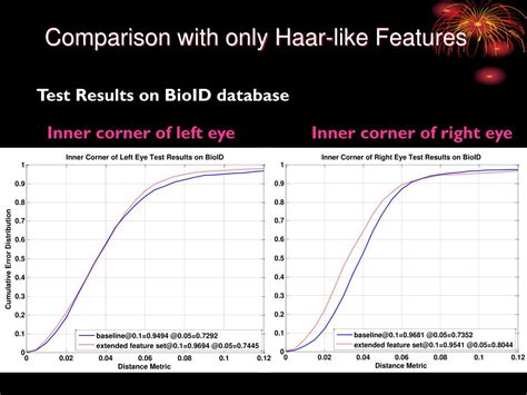 Ppt Context Constrained Facial Landmark Localization Based On Discontinuous Haar Like Features