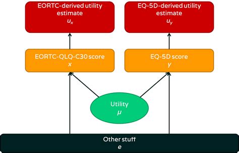 Latent Variable Regression An Idea Monkeyglandin