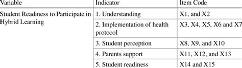 Description Of Research Variables Download Scientific Diagram