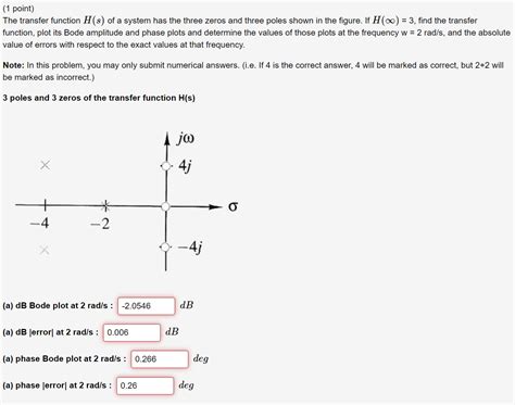 solved 1 point the transfer function h s of a system has