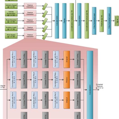 architecture of power consumption estimation pce module numbers