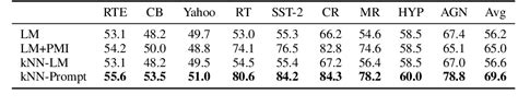 Table 2 From Nearest Neighbor Zero Shot Inference Semantic Scholar