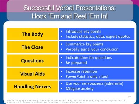 Intro Bus Chpt Powerpoint PPT