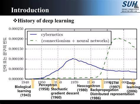 Deep Learning Lecture Part 1 Basics Cnn Pptx