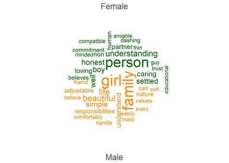 textual analysis exploratorytextualanalysis