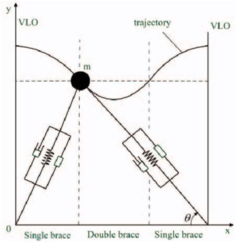 Figure 1 From Semi Passive Walking Control Of Biped Robot With Muscle