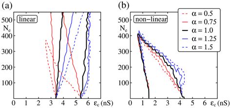Support Of Propagation Of Synchrony By Unbalanced Oscillations Same Download Scientific