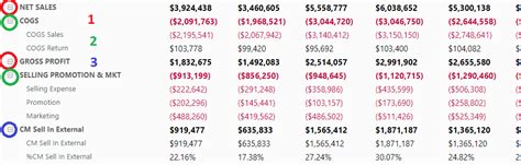 Matrix Visualization Hiding Subcate But Keep Th Microsoft