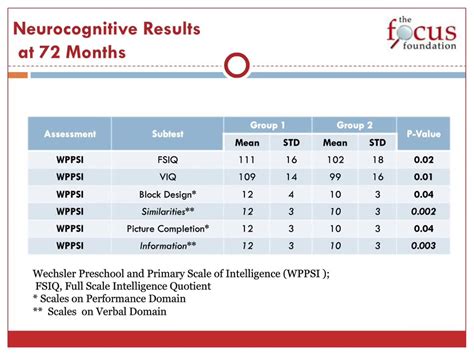 Panorama® Nipt And Sex Chromosome Screening