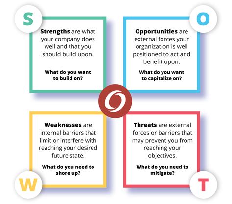 SWOT Analysis I What Is A SWOT Analysis I OnStrategy