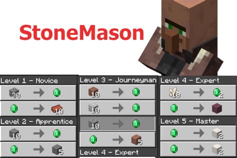 Minecraft Villager Jobs What You Need To Know Phoneworld