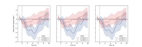 Plot Evoked — Systole 000 Documentation