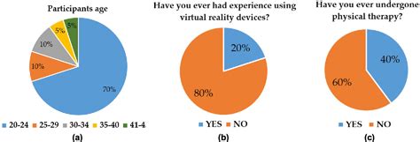 Figure 12 From A Post Stroke Rehabilitation System With Compensatory