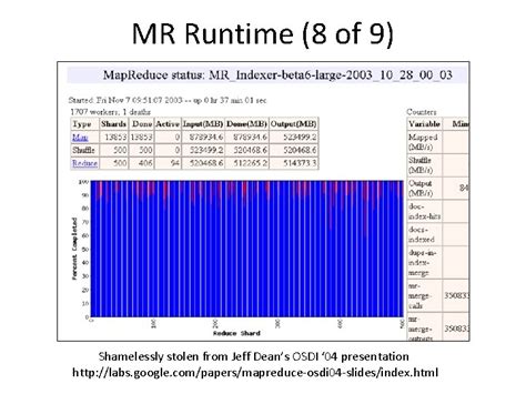 Map Reduce Parallel Computing Map Reduce Examples Parallel