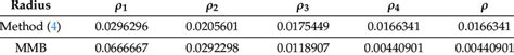 Comparison Of Convergence Radius Example 1 Download Scientific Diagram