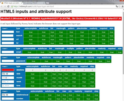 Omnibuscode Web Html5 강좌 17강 Html5 태그 입력양식 Form 사용하기
