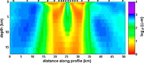 2d Resistivity Model From Inversion Of Te Tm Mode And Tipper Data For Download Scientific