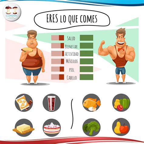 Eres Lo Que Comes Nutricion Fondos De Pantalla Videos De Reflexiones