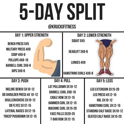 Pin By Kirk Hagan On Bodybuilding Weight Training Workouts Split Workout Routine Workout Splits