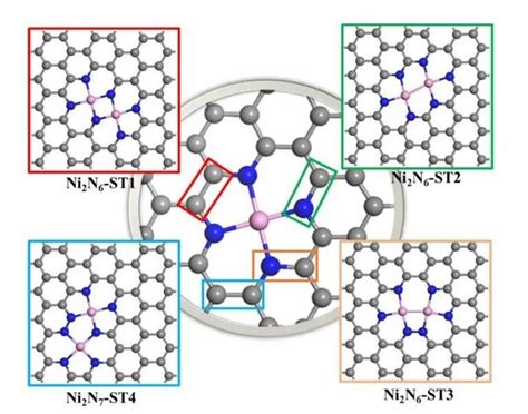 Ijhe：相邻双ninx位点对提高燃料电池还原反应活性的作用 知乎
