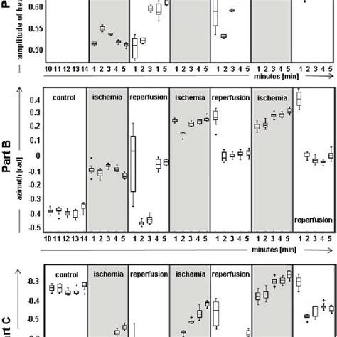 Part A Coordinate System Used In This Article Azimuth And Elevation Download Scientific
