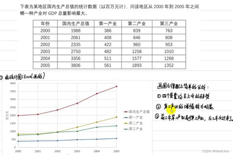 【数学建模】 灰色关联分析