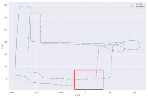 Sensors Special Issue Efficient Intelligence With Applications In Embedded Sensing