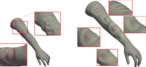 Stmpl Human Soft Tissue Simulation Paper And Code Catalyzex