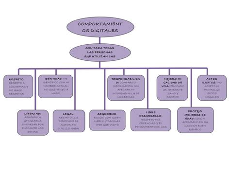 Mapa Conceptual Doc