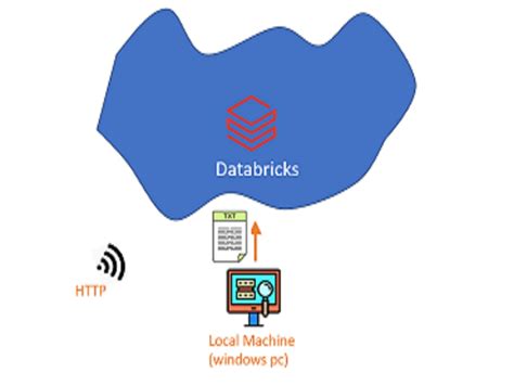 ETL Pipeline That Transforms Loads Data To A Datawarehouse From Data