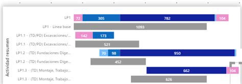 Stacked And Line Columns Chart Microsoft Fabric Community
