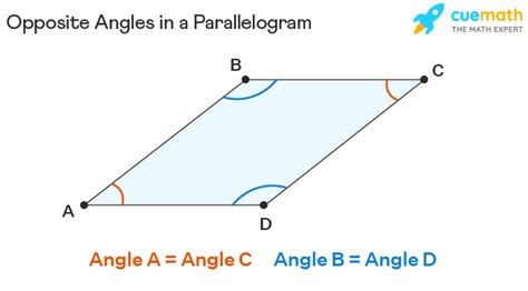 Opposite Angles Definition Theorem Examples