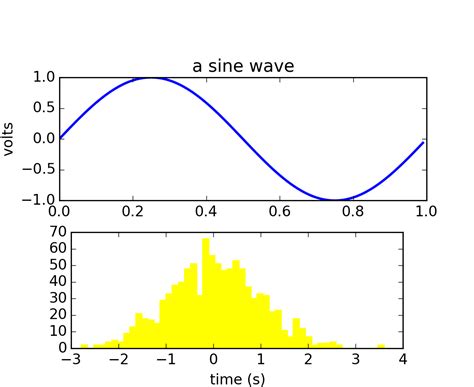 Artist Tutorial — Matplotlib 141 Documentation
