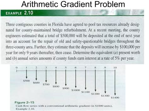 Ch2 Part2arithmetic Gradient Ppt