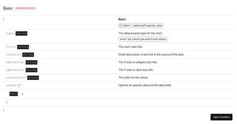 Material Ui Json Schema Viewer Forked Codesandbox